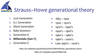 Sync with Millennials by MIrza Yawar Baig | PPT
