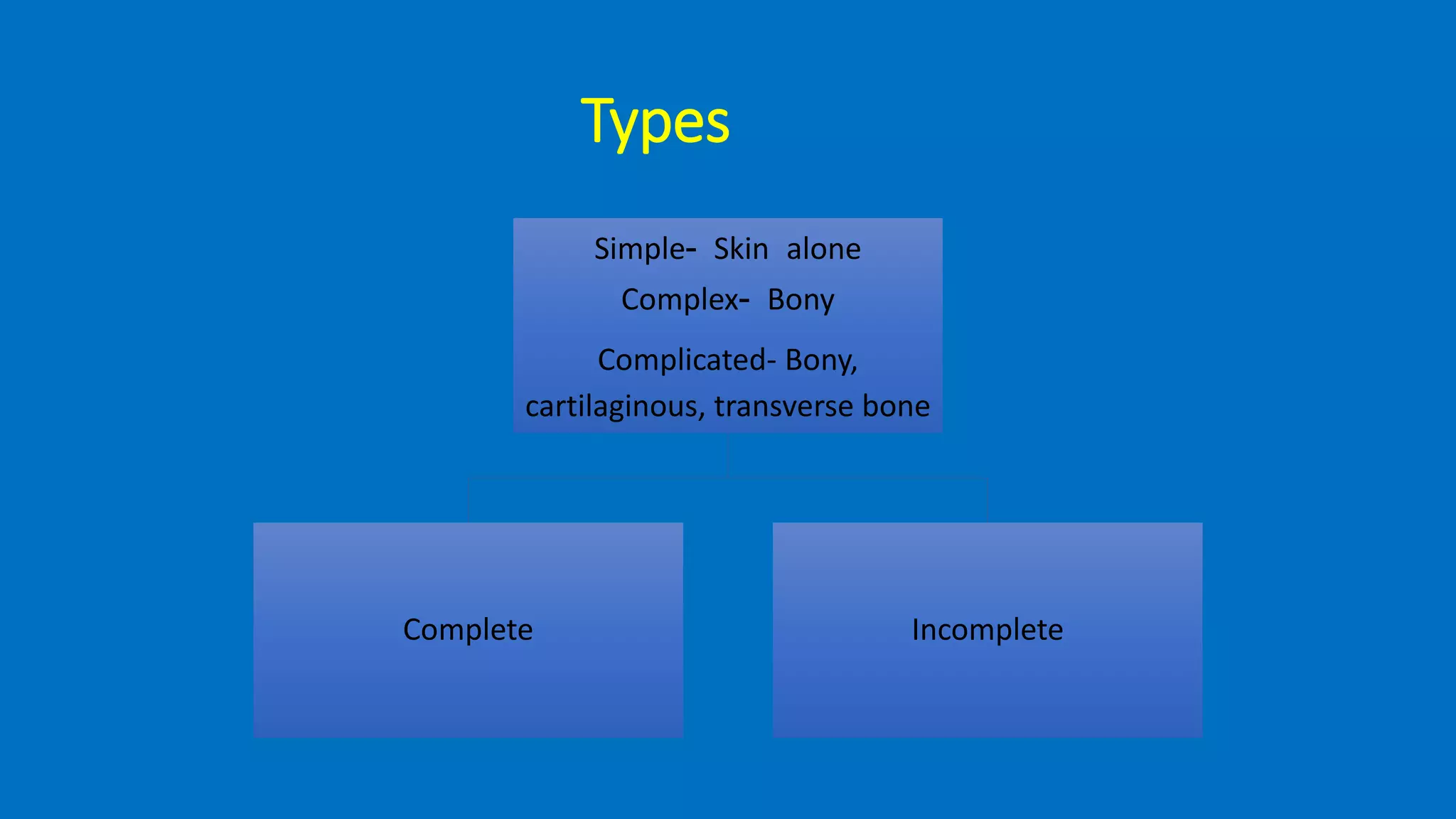 Syndactyly | PPTX