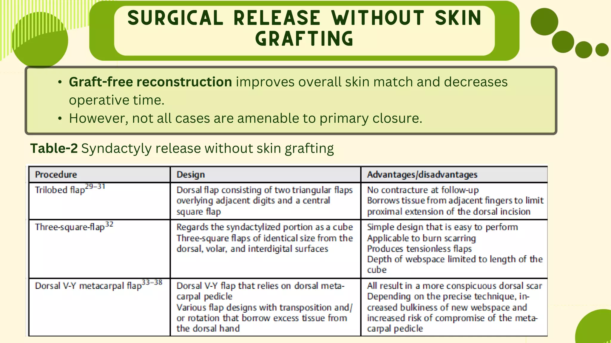 SYNDACTYLY RELEASE..pptx