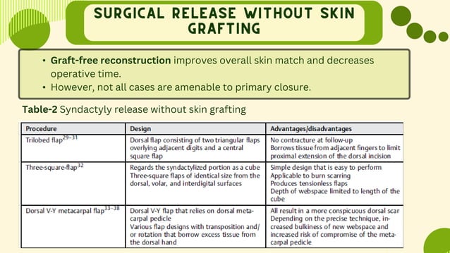SYNDACTYLY RELEASE..pptx