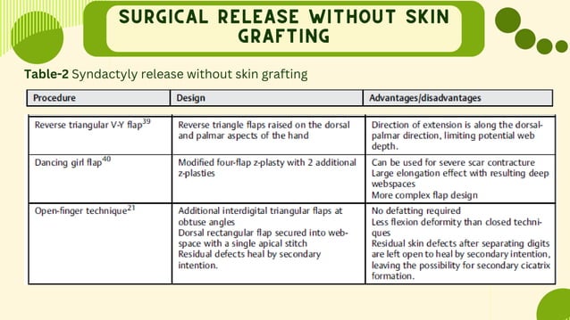 SYNDACTYLY RELEASE..pptx