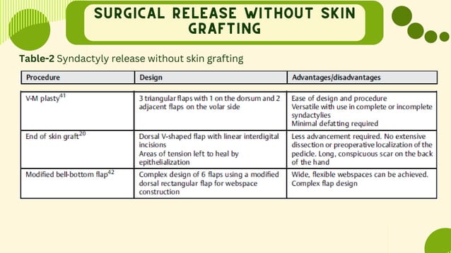 SYNDACTYLY RELEASE..pptx