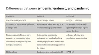 Syndemics theory of health and disease .pptx