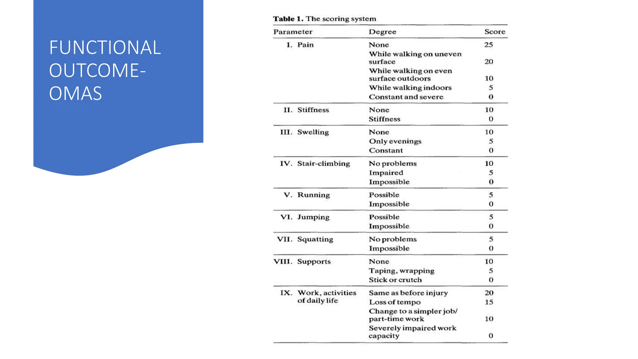 SYNDESMOTIC INJURY- ANATOMICAL REPAIR.pptx