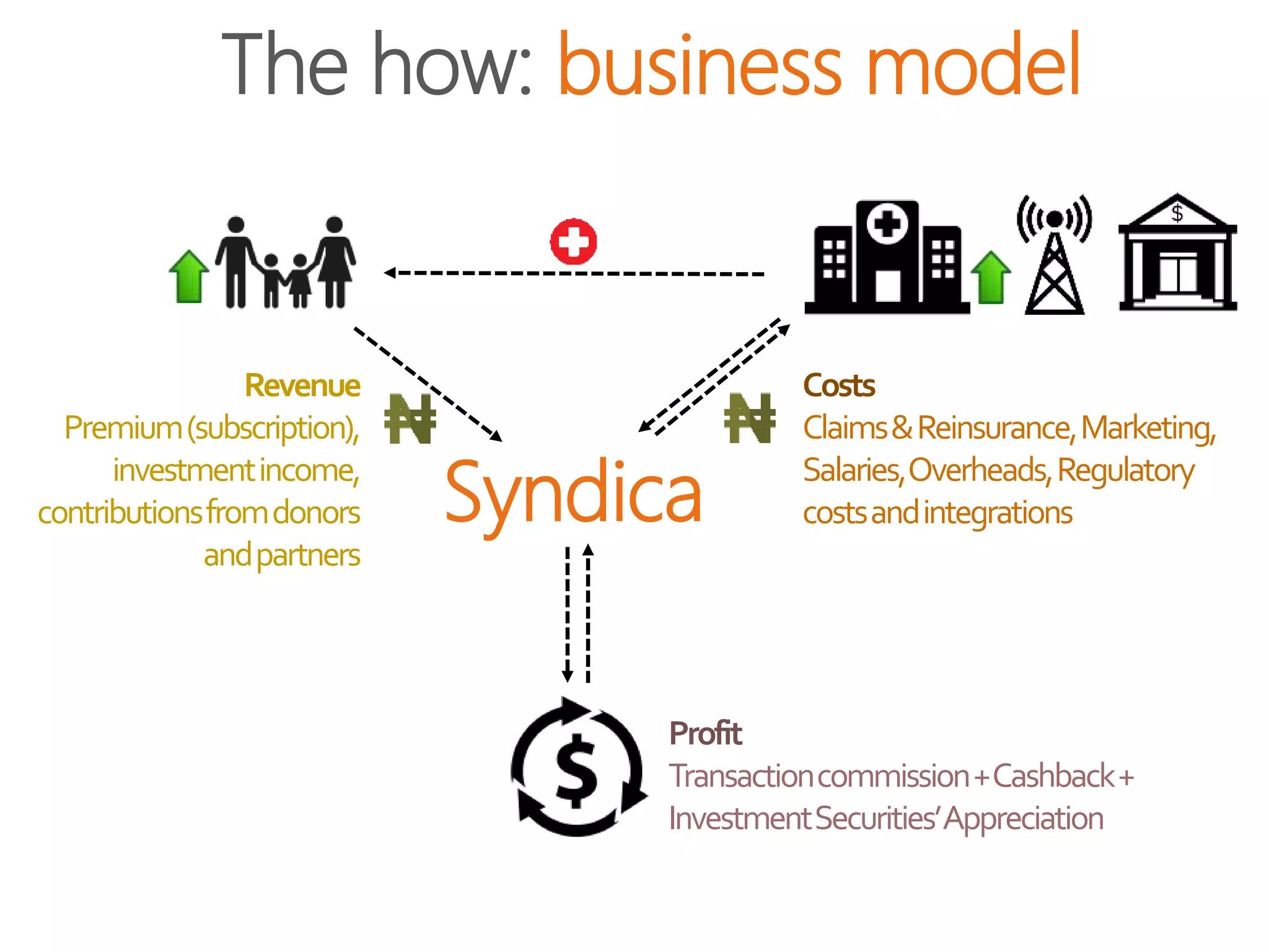 Syndica - Investor Pitch | PPT