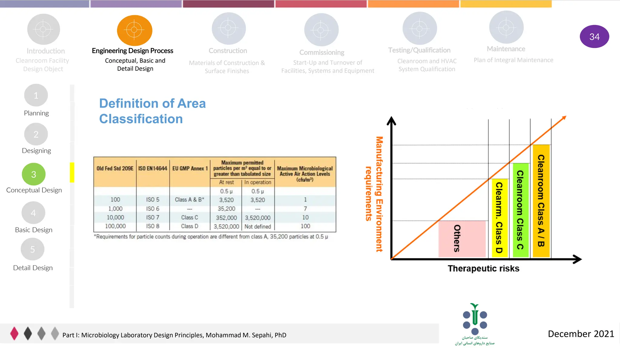 Syndica Microbiology Laboratory Design Webinar- Mohammad M Sepahi.pdf