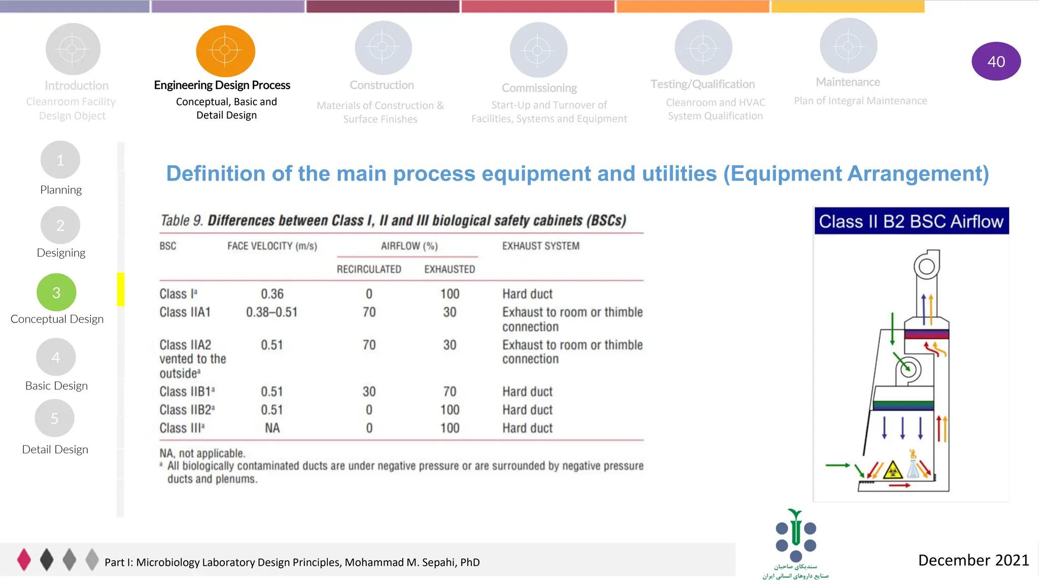 Syndica Microbiology Laboratory Design Webinar- Mohammad M Sepahi.pdf