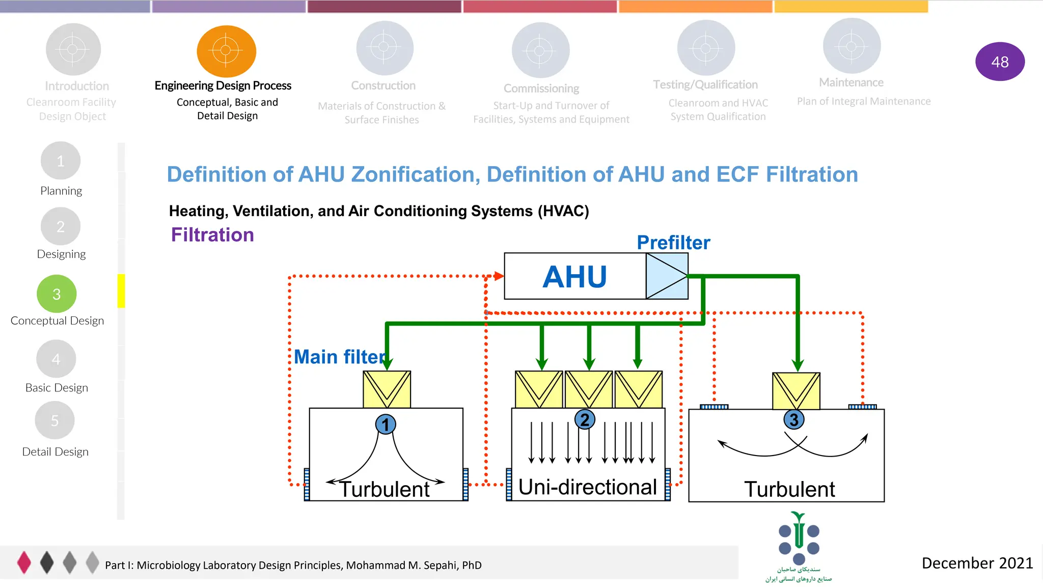 Syndica Microbiology Laboratory Design Webinar- Mohammad M Sepahi.pdf
