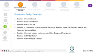 Syndica Microbiology Laboratory Design Webinar- Mohammad M Sepahi.pdf