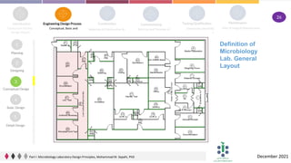 Syndica Microbiology Laboratory Design Webinar- Mohammad M Sepahi.pdf