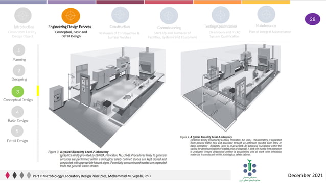 Syndica Microbiology Laboratory Design Webinar- Mohammad M Sepahi.pdf