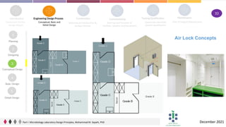 Syndica Microbiology Laboratory Design Webinar- Mohammad M Sepahi.pdf