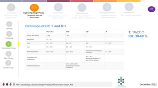 Syndica Microbiology Laboratory Design Webinar- Mohammad M Sepahi.pdf