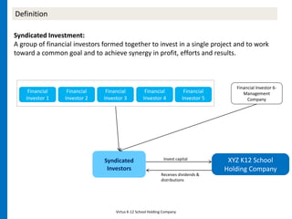Syndicated investment model | PPT