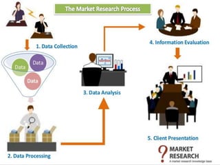 Syndicated sources of secondary data | PPTX