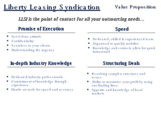 Syndication Pp | PPT
