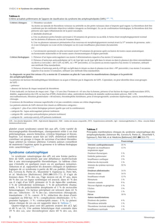 Syndrome des antiphospholipides | PDF