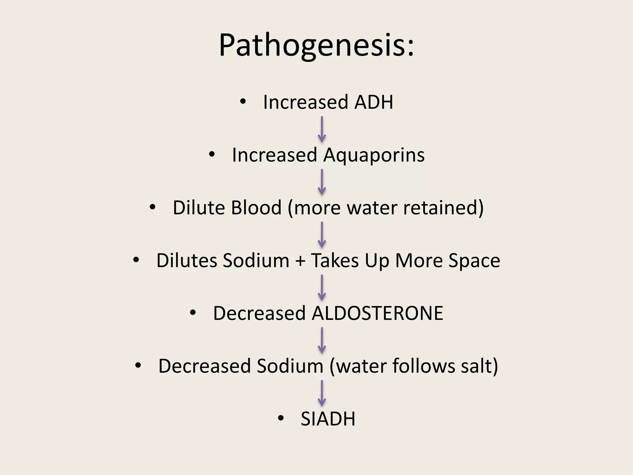 Syndrome of inappropriate anti diuretic hormone release (SIADH) | PPTX