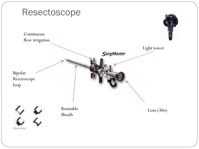 Syndrome resection transuretral (tur syndrom) | PPT