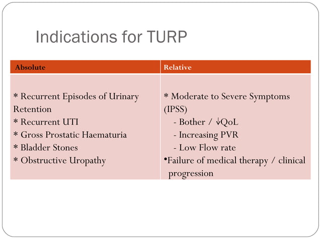 Syndrome resection transuretral (tur syndrom) | PPT