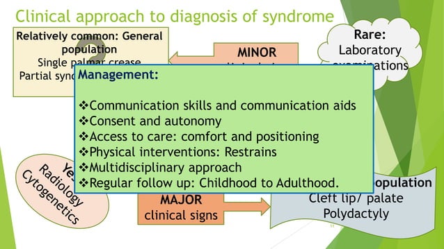 Syndromes of orofacial region mine | PPTX | Ear, Nose and Throat ...