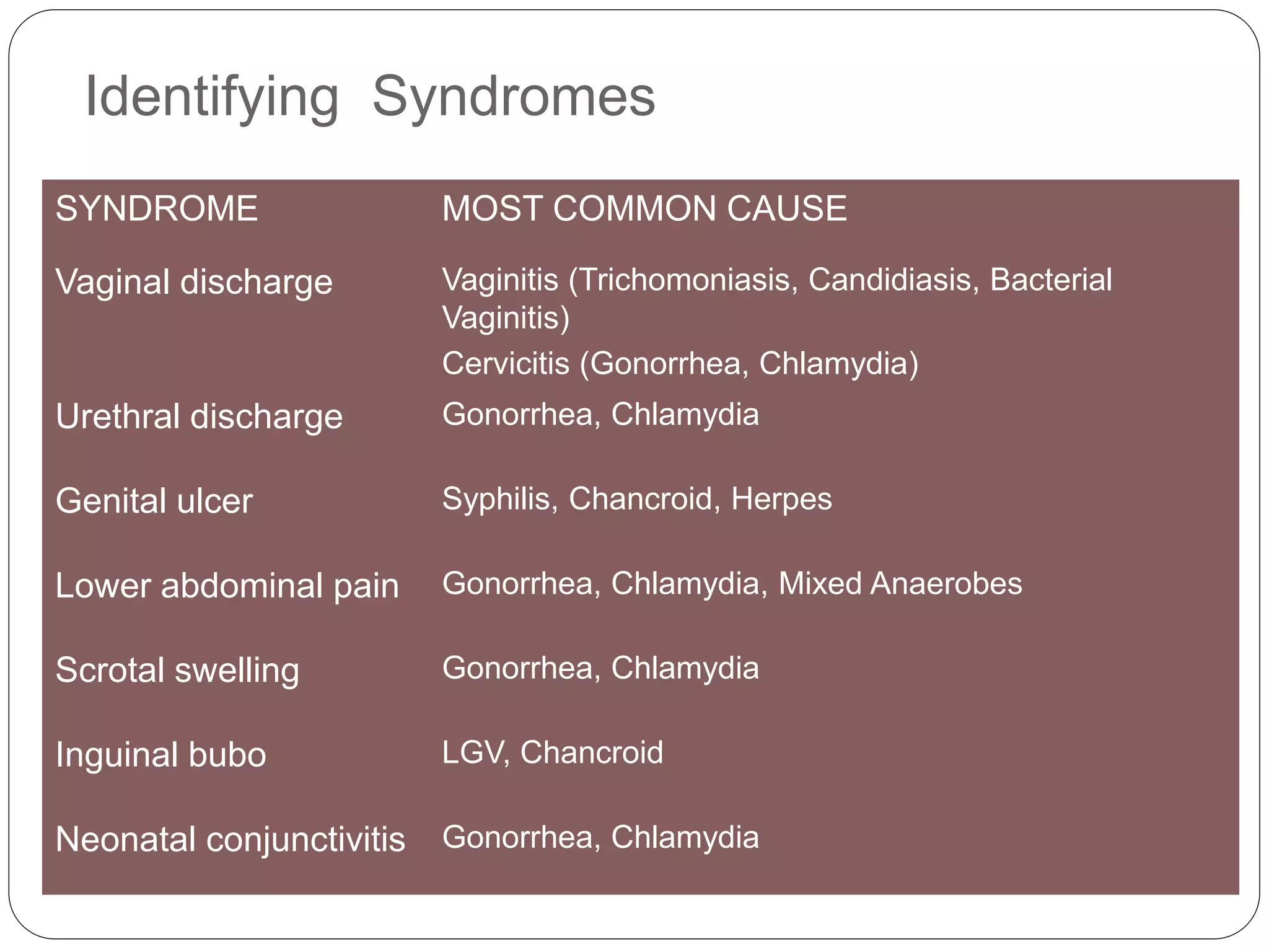 Syndromic approach | PPTX