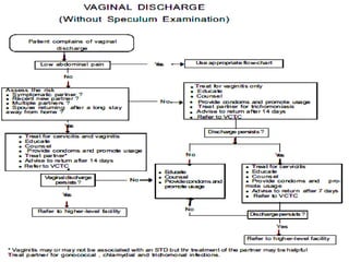 Syndromic approach | PPTX