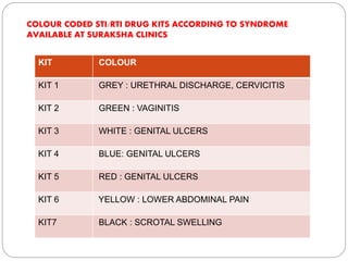 Syndromic approach | PPT