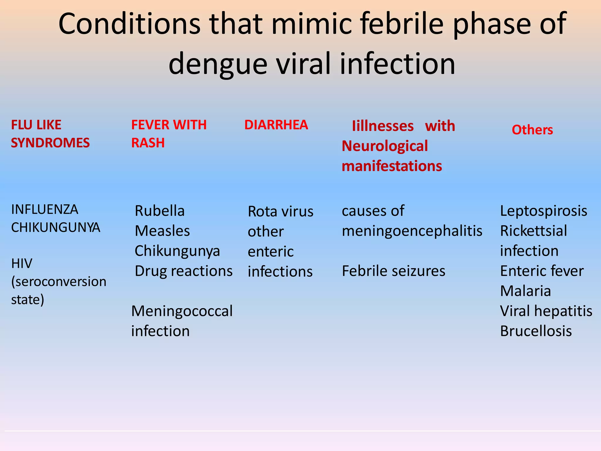 Syndromic approach in diagnostic virology | PPTX