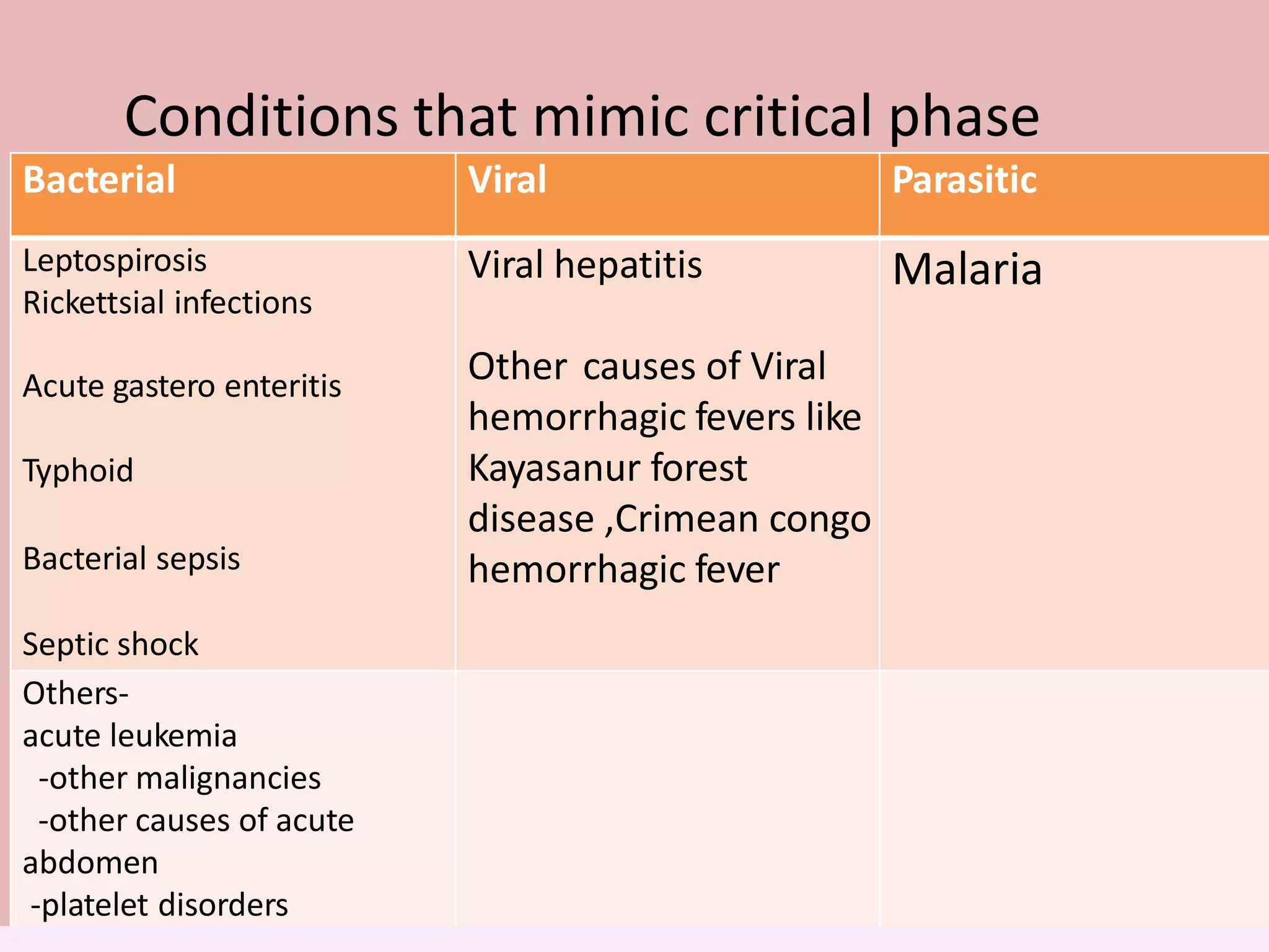 Syndromic approach in diagnostic virology | PPTX