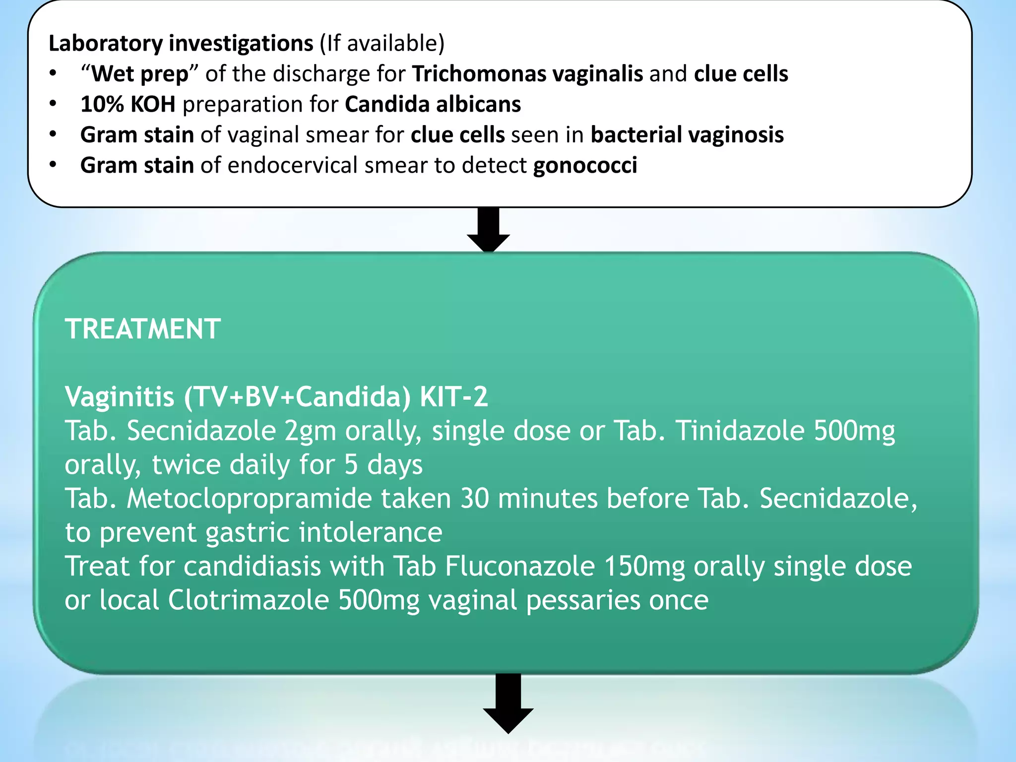 Syndromic management of sexually transmitted disease | PPTX