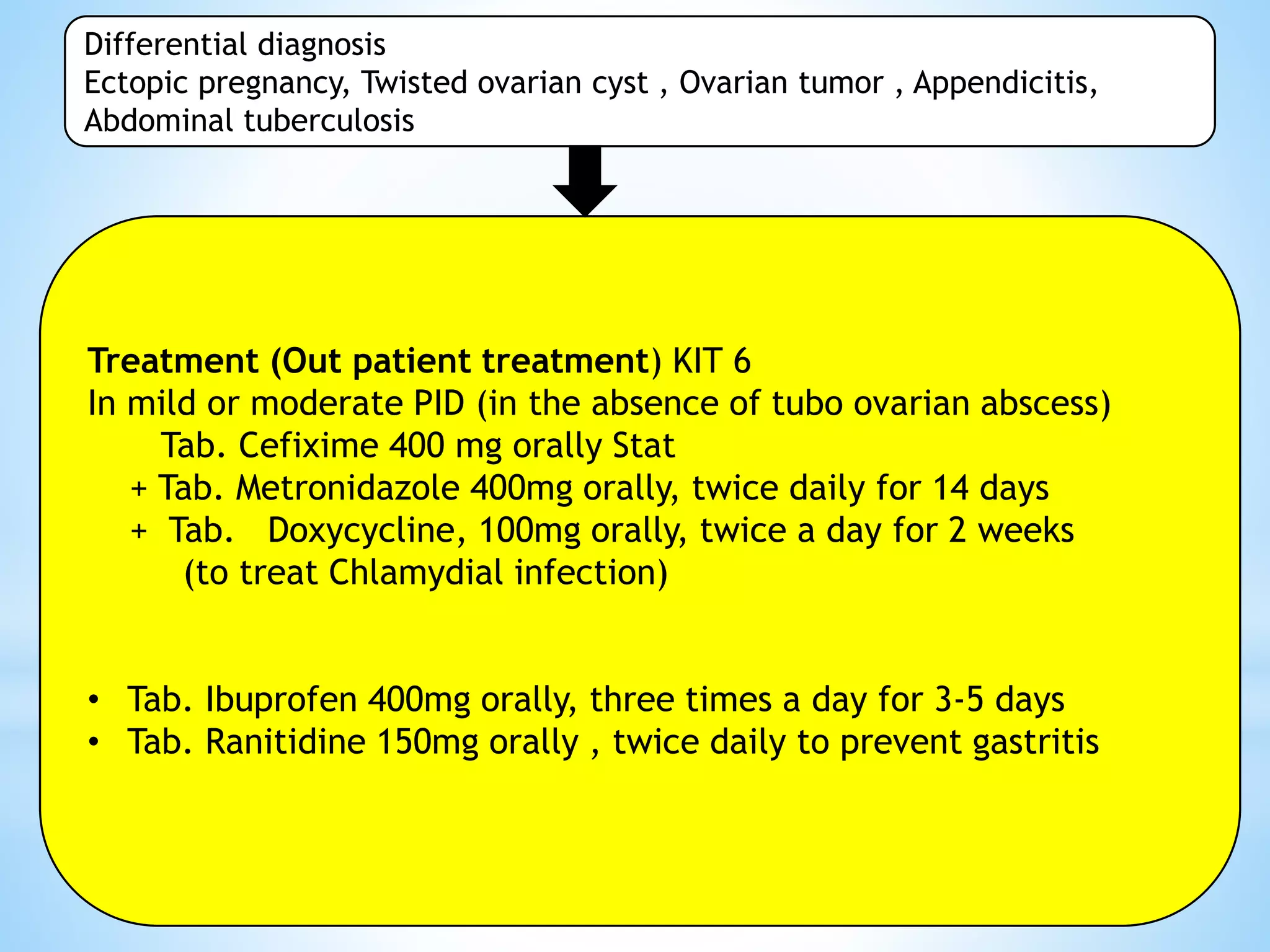 Syndromic management of sexually transmitted disease | PPTX
