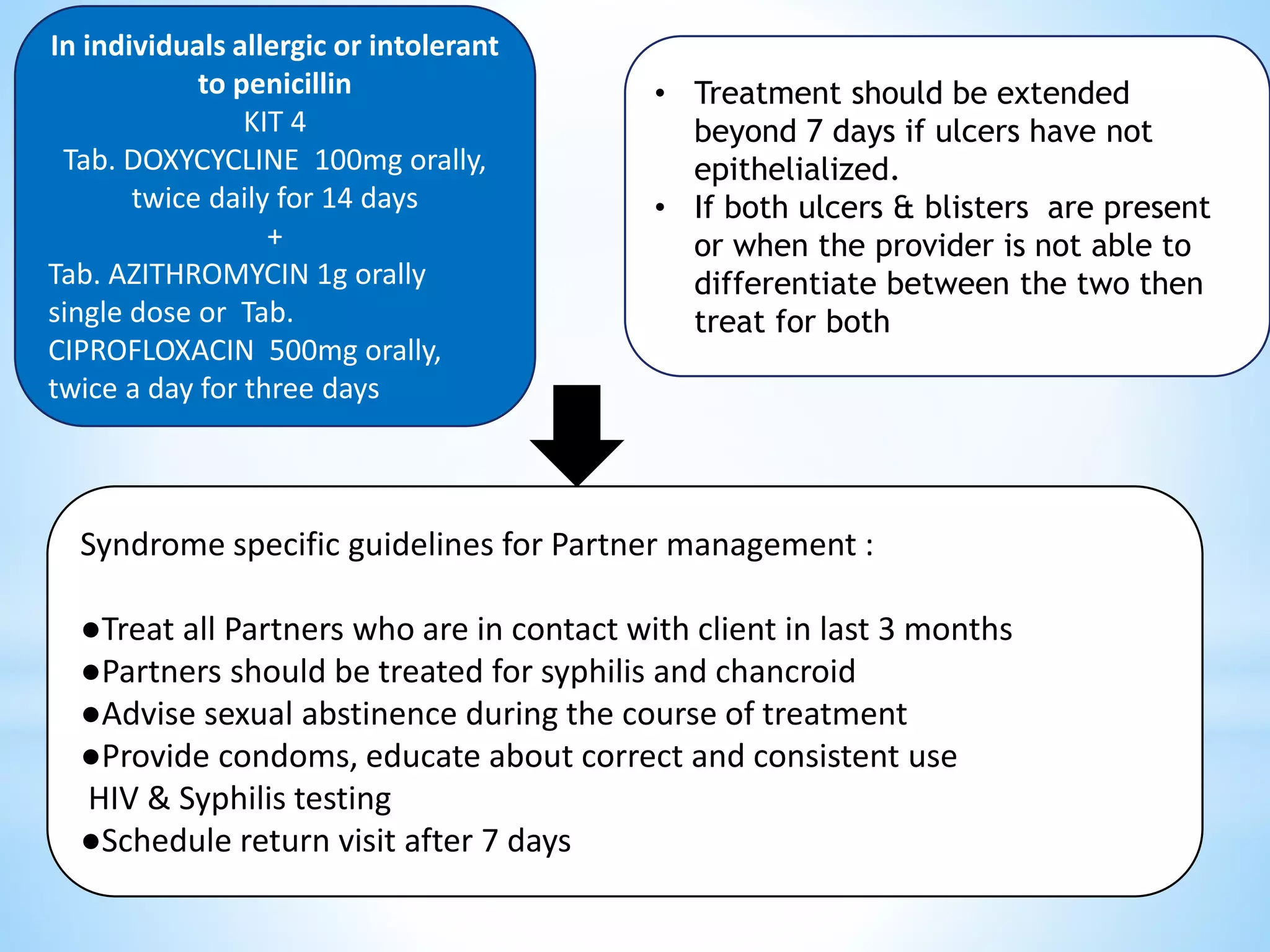 Syndromic management of sexually transmitted disease | PPTX