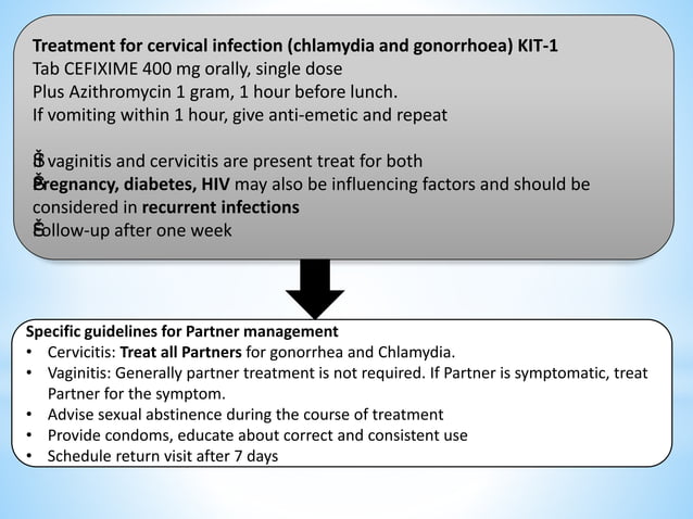 Syndromic management of sexually transmitted disease | PPTX