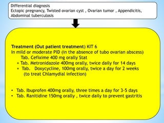 Syndromic management of sexually transmitted disease | PPTX