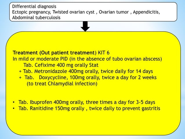 Syndromic management of sexually transmitted disease | PPTX