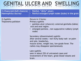 Syndromic management of sexually transmitted disease | PPTX
