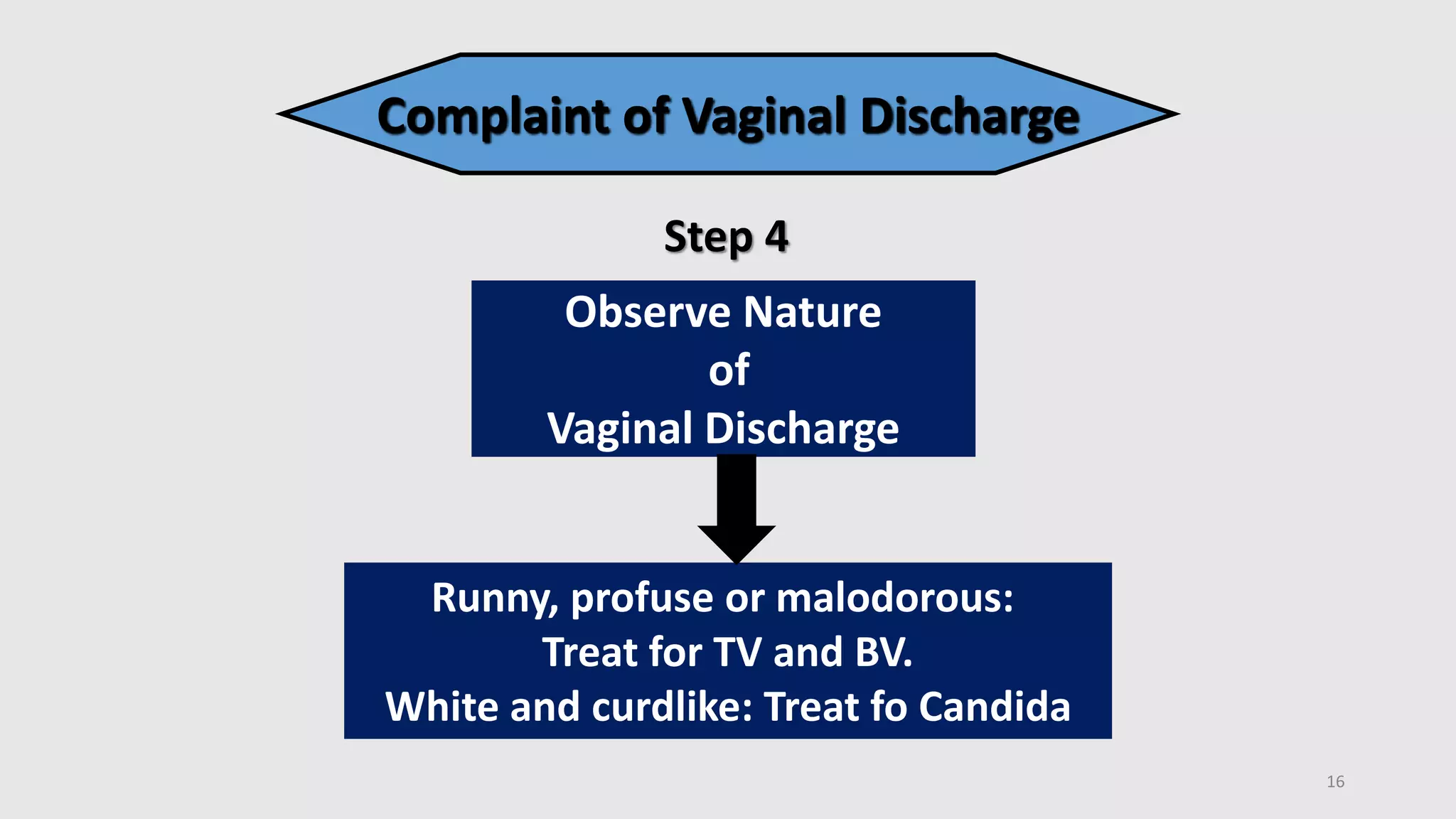 Syndromic management of sti's | PPTX