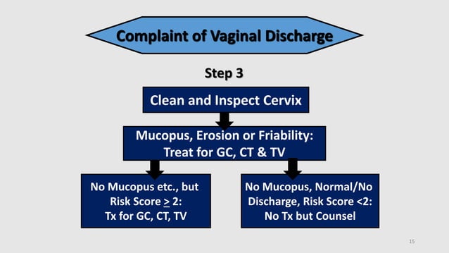 Syndromic management of sti's | PPTX | Sexual Conditions | Sexual Health