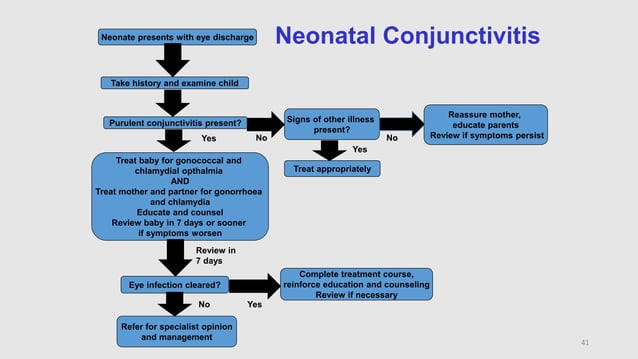 Syndromic management of sti's | PPTX | Sexual Conditions | Sexual Health