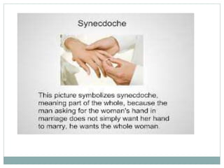 Synecdoche | PPTX