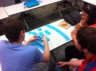 Synectics Class Exercise | PDF