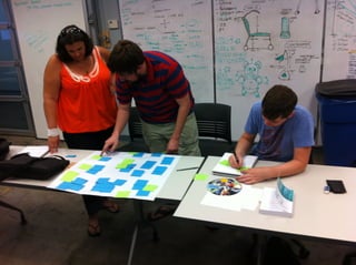 Synectics Class Exercise | PDF