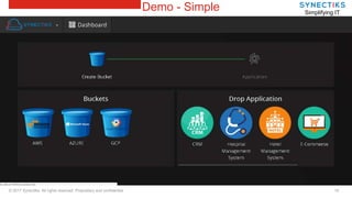 Synectiks Microservice Platform | PPT