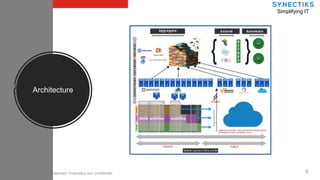 Synectiks Microservice Platform | PPT