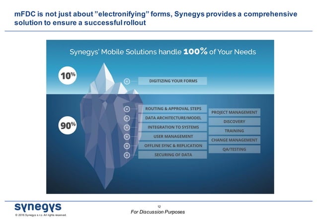 Synegys - mobile Field Data Collection | PPT