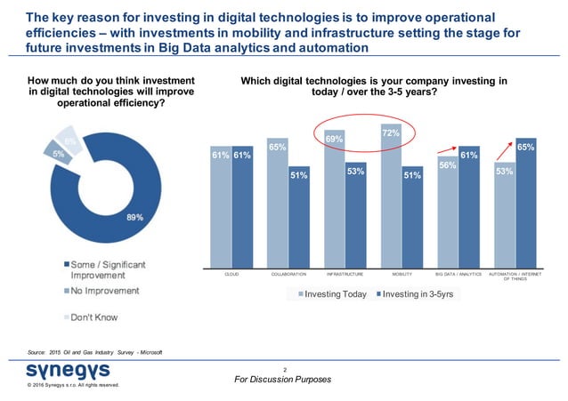 Synegys - mobile Field Data Collection | PPT