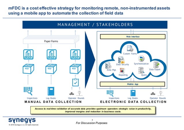 Synegys - mobile Field Data Collection | PPT
