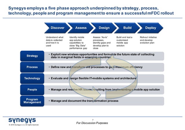 Synegys - mobile Field Data Collection | PPT | Free Download