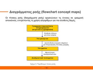 Concept mapping tools | PPT